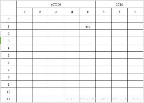 编译原理lr 0 项目集规范族的构造和分析的构造 编译原理实验lr 0 分析表的构造 Csdn博客