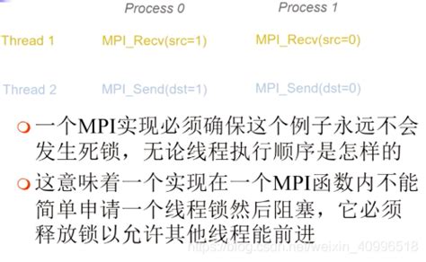 并行与分布式程序设计 Mpipthreads混合编程 以及mpi提高内容目录mpiinitthread Csdn博客