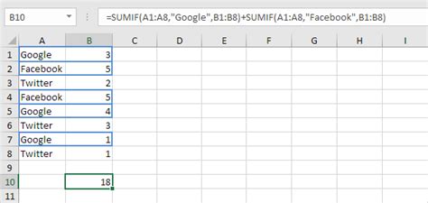 Sum With Or Criteria In Excel Step By Step Tutorial