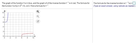 Solved The Graph Of The Function F Is In Blue And The Graph Chegg Com