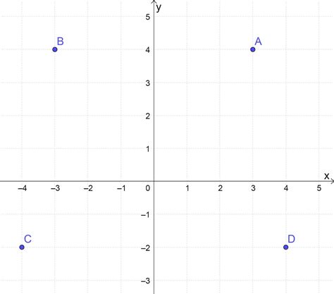 Latihan Soal Usbn Sd Koordinat Kartesius Madematika