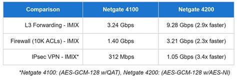 Netgate Replacement IT And General