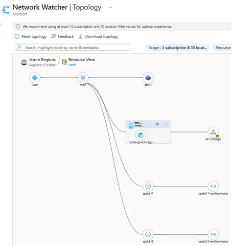 Azure Network Monitoring With Synthetic Traffic Cloudtrooper