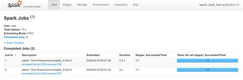 Pyspark Spark SQL Launches Unequal Number Of Jobs For Identical Queries Stack Overflow