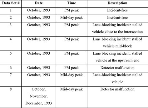 table 1 2 from modular neural network architecture for detection of