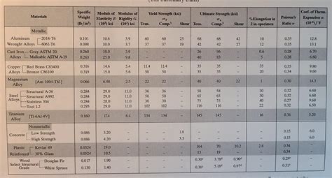 [solved] For The Loading Shown Determin