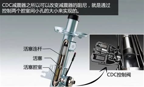 减震器硬件在环测试系统 汽车技术 汽车测试网