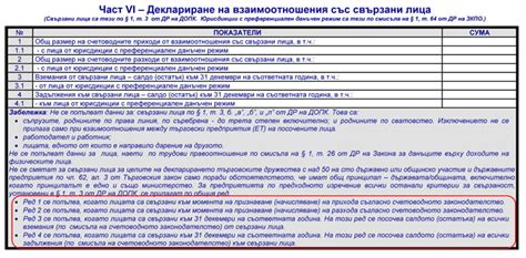 Промени в образеца на Годишната данъчна декларация по чл 92 ЗКПО за 2021 година ИК Труд и Право