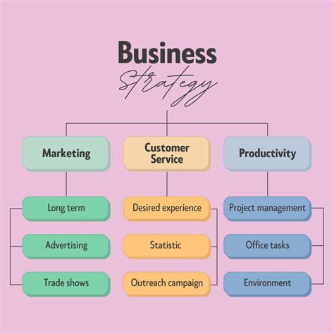 Luna Williams On Linkedin Unlocking Success Crafting Your Winning Business Strategy