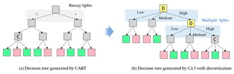 Sensors Special Issue Machine Learning Applied To Sensor Data Analysis