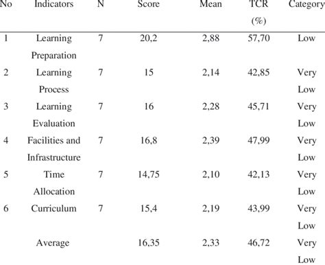 Descriptive Implementation Of Karate Martial Arts Learning According To Download Scientific