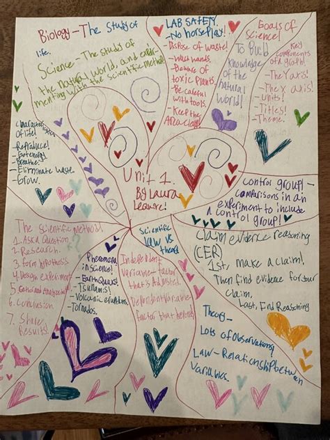 Agile And The Scientific Method