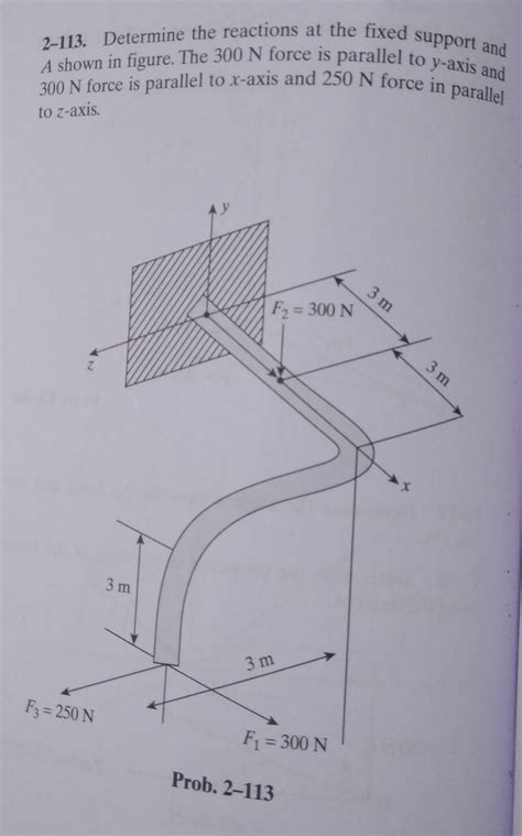 Solved Determine The Reactions At The Fi