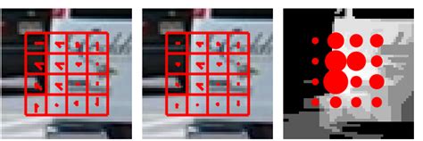 sift a and segmentation aware sift b the response of the