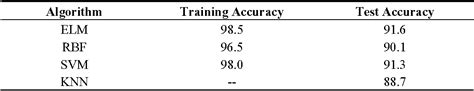 Table 1 From Automatic Crack Detection And Classification Method For Subway Tunnel Safety