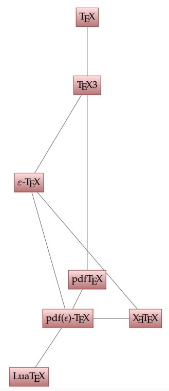 Tex 家族（tex Xetex Luatexxelatex 看完这篇就懂了） 知乎