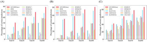 Prediction Of Circrnadisease Associations Via Graph Isomorphism Transformer And Dual Stream