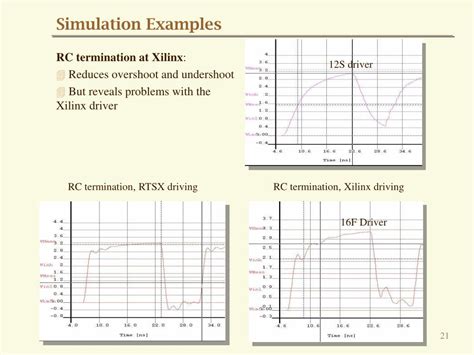 Ppt An Introduction To Ibis Models And Signal Integrity Simulation