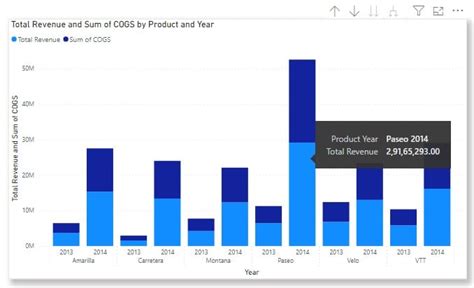 Excelmojo 📊 Understanding Sumx In Power Bi 📊 More Details Here Buffly4d6zqd0 In