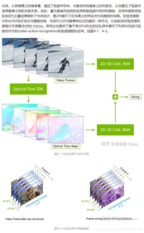光流法或光流估计光流的颜色表示 Csdn博客 光流法或光流估计光流的颜色表示 Csdn博客