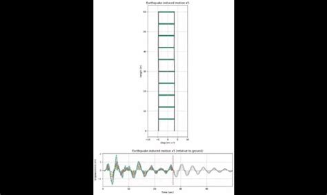 Code Python For Structural Engineering Oapis And Research Activities