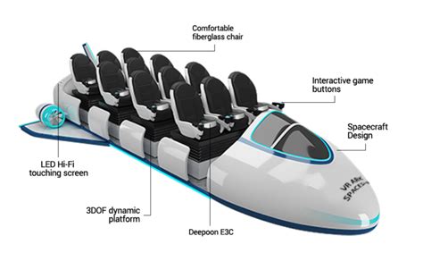 vr ark spaceship simulator movie power