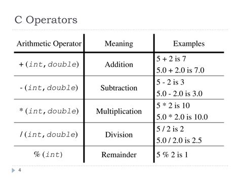 Ppt Lecture 4 Data Types Operators And Expressions Powerpoint