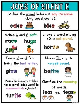 Magic E /Silent E Anchor Chart Posters Real Mouth Photos - Science of ...