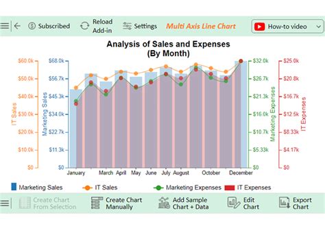 custom sorting in excel making data easier to visualize