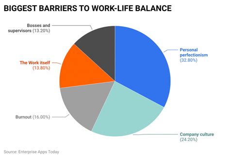 Work Life Balance Statistics 2023 Challenges And Facts