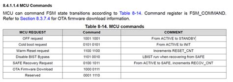 LP87745 Q1 LP87745 PMIC Shutdown Request Without Any Failure Power Management Forum Power