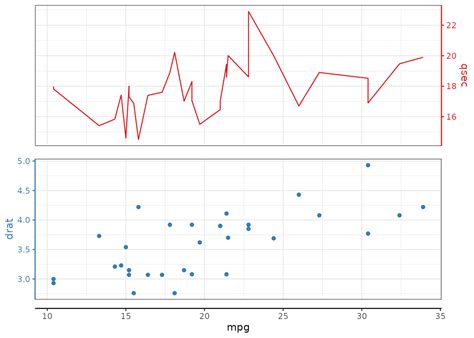 Ggstackplot Features Ggstackplot