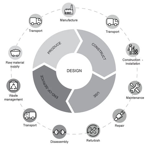 Understanding The 5 Important Stages Of Construction Project Life Cycle Images
