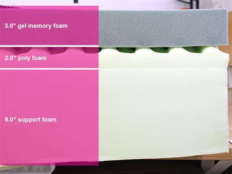 Gel Memory Foam Vs Memory Foam How Do They Compare