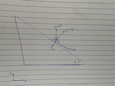 Solved Using This Sketch Explain And Or Show How One Chegg Com