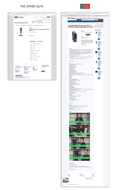 Full Channel Syndication Revitalizes Schneider Electrics Product Content Delivery DDS