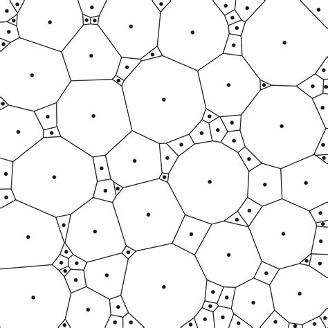 the final layouts on the random dataset download scientific diagram