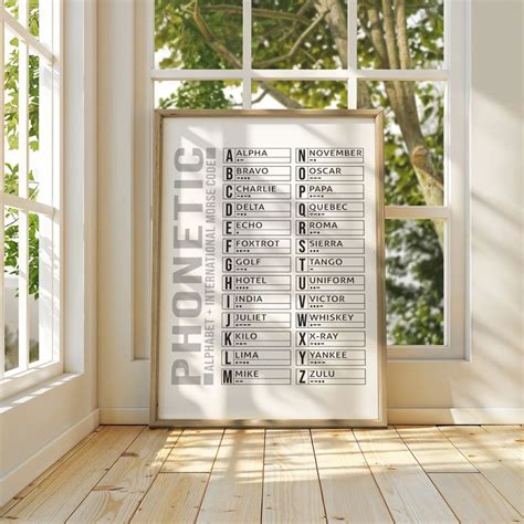 Morse Code Phonetic Alphabet Nato International Phonetics Communications Wall Art Print