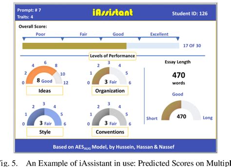 Figure 1 From A Trait Based Deep Learning Automated Essay Scoring System With Adaptive Feedback
