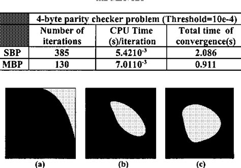 table iii from a fast feedforward training algorithm using a modified
