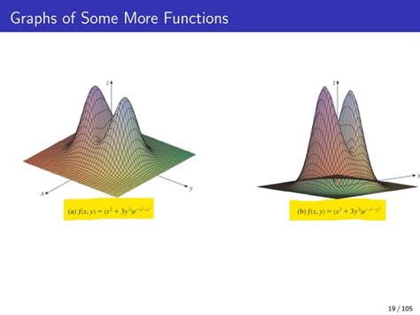 Functions Of Several Variables From Introduction Upto Chain Rule Ppt