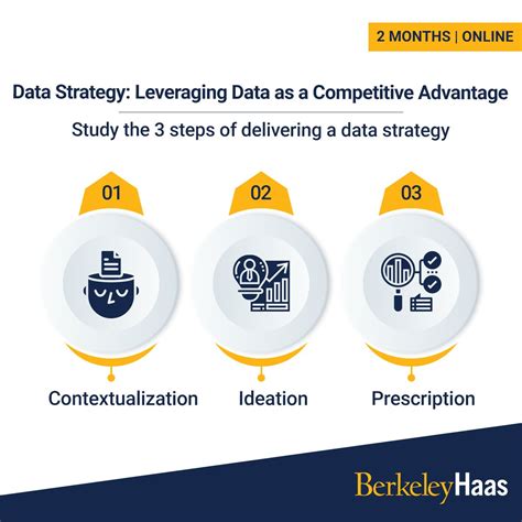 Berkeley Data Strategy Leveraging Data As A Competitive Advantage On