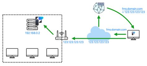 filemaker ssl certificates in depth guide filemaker insights