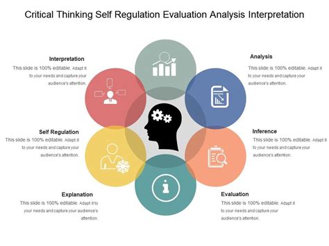 Critical Thinking Self Regulation Evaluation Analysis Interpretation Powerpoint Slides