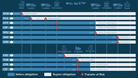 Incoterms 2024 Eximportexpert