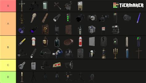 Phasmophobia Items All New Tiers Tier List Community Rankings Tiermaker
