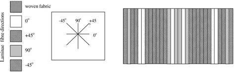 Stacking Sequence Of The Laminate Download Scientific Diagram