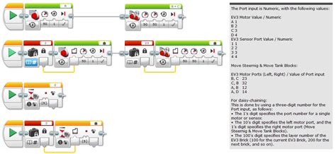 Ev3 Coding Patterns And Best Practices