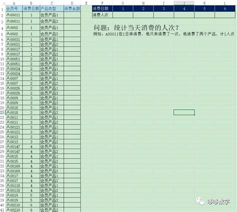 excel函数与vba多条件统计不重复出现的次数 腾讯云开发者社区 腾讯云