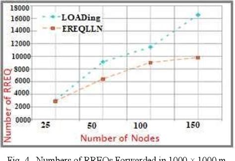 Figure 1 From Optimization Of Multicast Routing Using Forward Chain